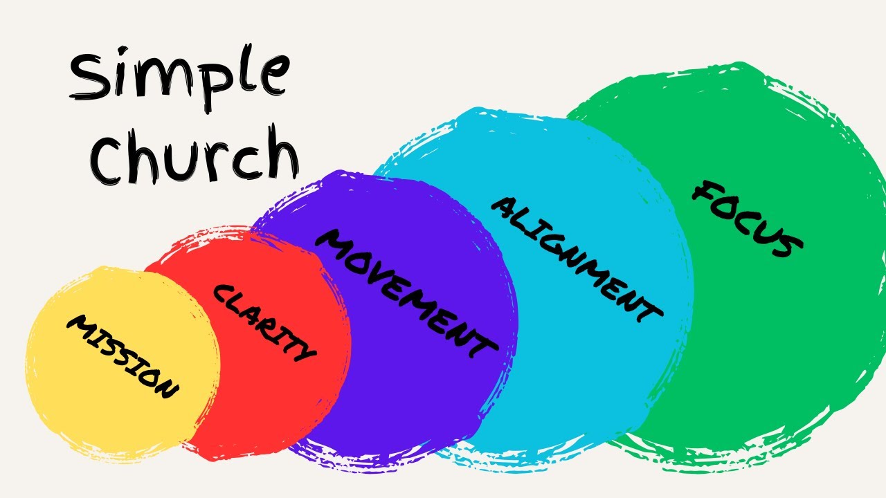 "Simple Church, Trust God's Kingdom Power" - Aug 24, 2025 Church ...